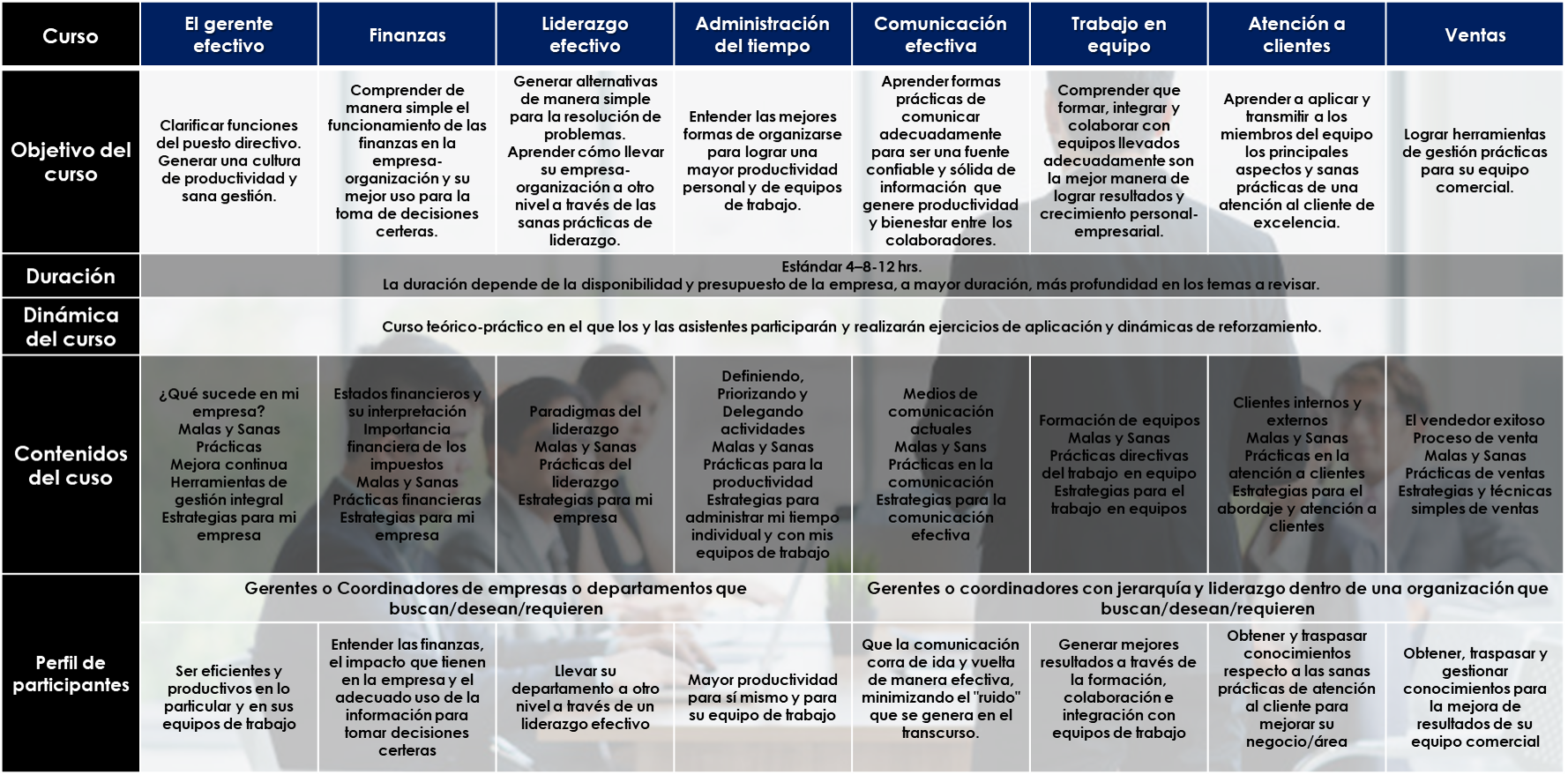 Cursos de Capacitacion Gerencial Gerentes Cursos de Capacitacion para ...